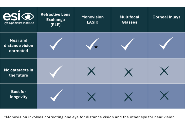 Refractive Surgery, LASIK Alternative | Gold Coast | Eye Specialist ...